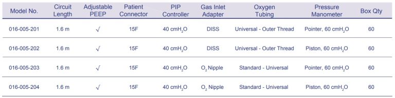 Neonatal Resuscitation Breathing Circuit – with PIP Controller ...